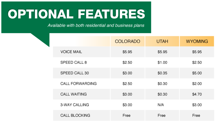 Union Wireless. Landline rates